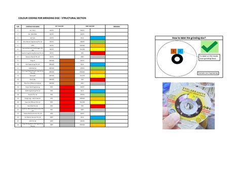 Grinding Disc Colour Coding Structural Pdf
