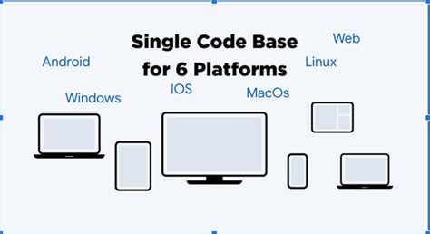 grace youpele on linkedin adaptive ui for multi platforms