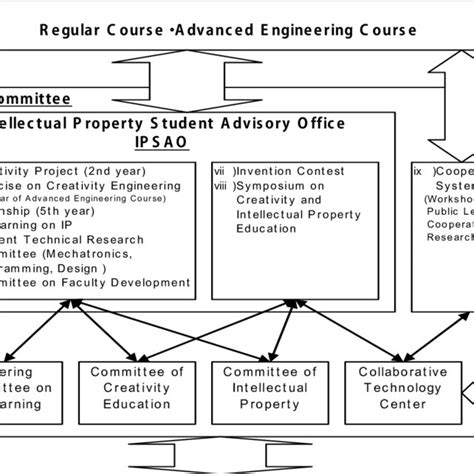 Execution System Of The Project Download Scientific Diagram