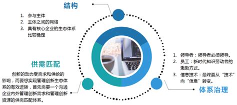 管理创新案例研究 知乎