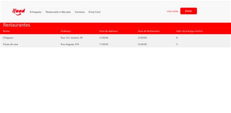 Github Joaopedrochiappaclone Ifood Visual Angular