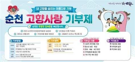 순천시 내 고향 살리는 ‘순천 고향사랑기부제 시행