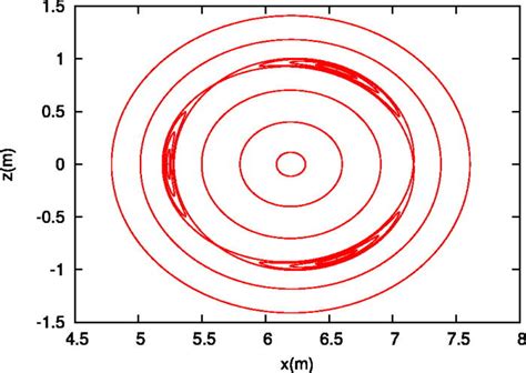 Integrable Perturbed Magnetic Fields In Toroidal Geometry An Exact Analytical Flux Surface