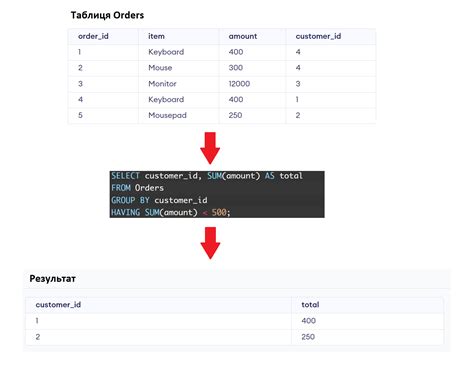 Оператор HAVING в SQL aCode
