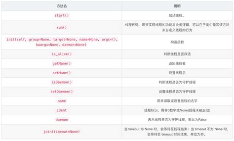 07 Python多线程threadingpython2 Threadingthread Csdn博客