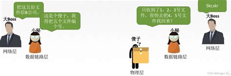 十二、数据链路层基本概念 阿里云开发者社区