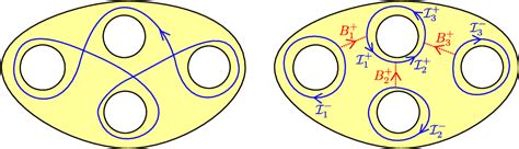 Figure 2 From Spectral Gap Of Random Hyperbolic Surfaces Semantic Scholar