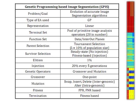 Ppt Gp Based Image Segmentation Gpis With Applications To Biomedical Image Segmentation