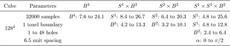 Table 2 From Topology Estimation Of Simulated 4d Image Data By Combining Downscaling And