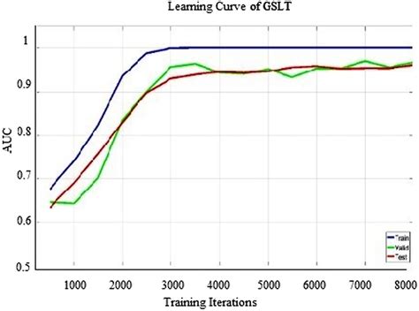 Visualization Of Feature Maps Generated From Intermediate Layer Of Deep