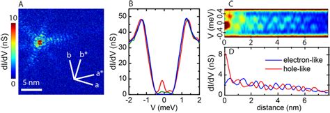 Spectral And Spatial Properties Of An Extended Yu Shiba Rusinov Bound Download Scientific