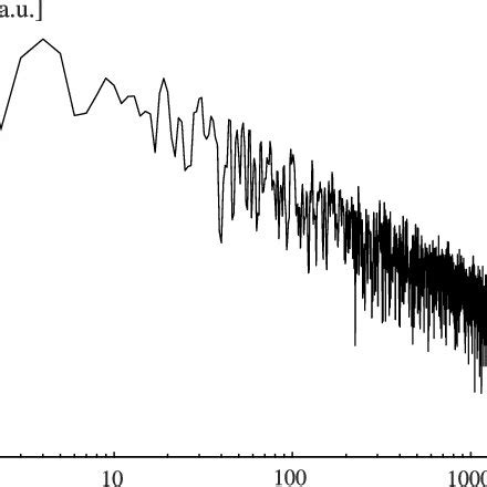 Numerically Calculated Power Spectrum Download Scientific Diagram