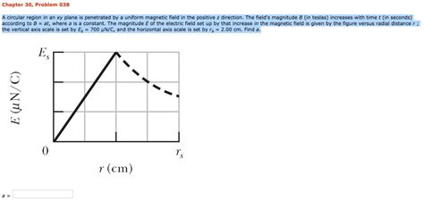 Solved A Circular Region In An Xy Plane Is Penetrated By A