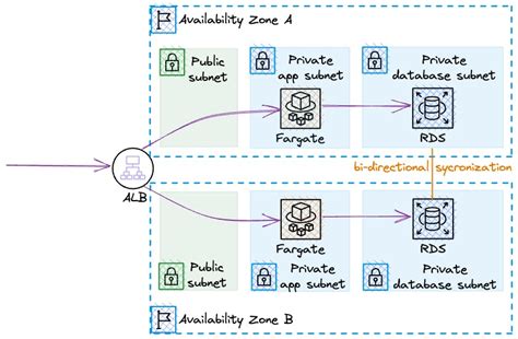 Aws Networking Fundamentals 📙