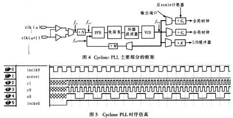 基于异步fifo和pll的雷达数据采集系统 可编程逻辑 与非网