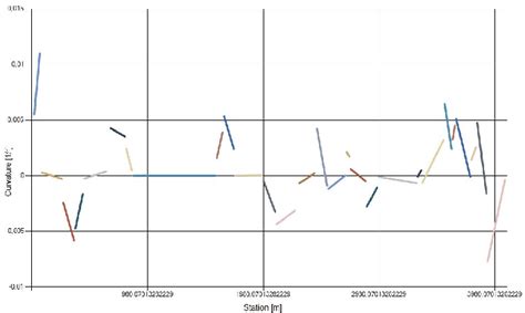 The Derivatives Of The Polynomials Shown In Fig 7 Are Shown In That