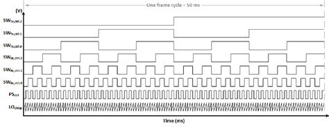 Figure 6 From Time Division Multiplexing MIMO Radar System With Self Injection Locking For Image