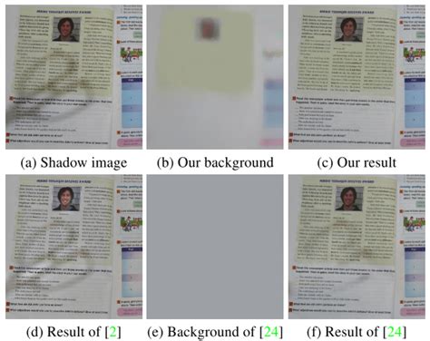 论文笔记【document Image Shadow Removal Guided By Color Aware Background】代码