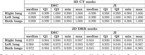 Table 2 From Underestimation Of Lung Regions On Chest X Ray Segmentation Masks Assessed By
