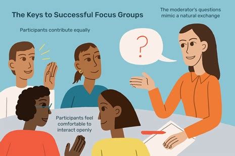Conducting Effective Focus Groups Creative Business Research And