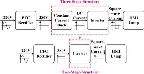 Square Wave Current Control Optimization Method Of Variable Frequency