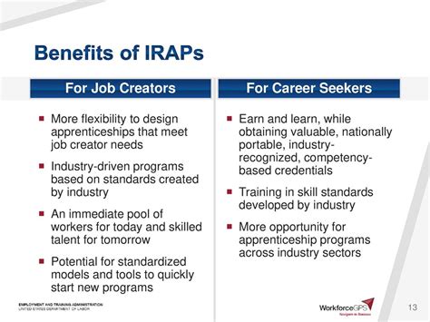 October 11 2018 Industry Recognized Apprenticeship Programs A New