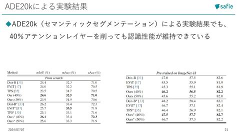 Mlp Can Be A Good Transformer Learner Speaker Deck