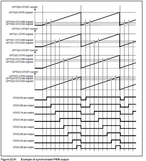 Using 8 Pins As Pwm Output Uno R4 Wifi Arduino Forum