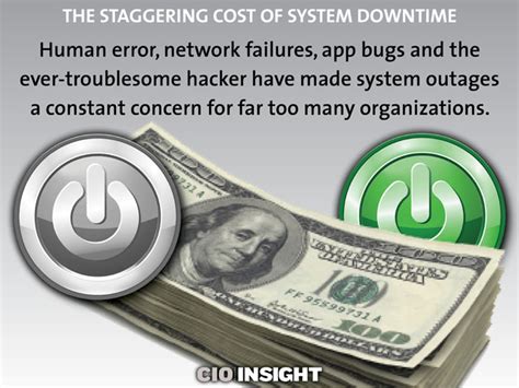 The Heavy Cost Of System Downtime Cio Insight