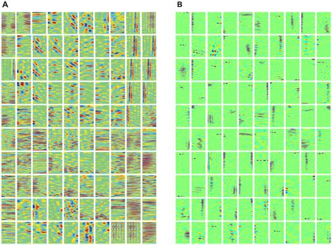 Spectral Temporal Receptive Fields A Spectral Temporal Receptive