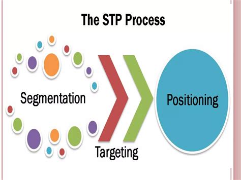 Market Segmentation Targeting And Positioning Pptx