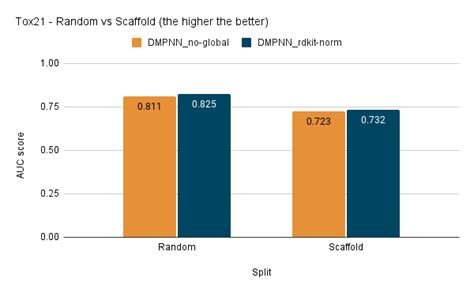 Gsoc 22 D Mpnn Model For Deepchem Report Community Deepchem