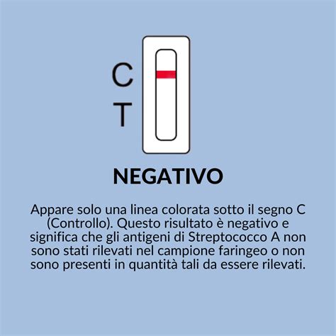 Test Strep A Diagnosticare