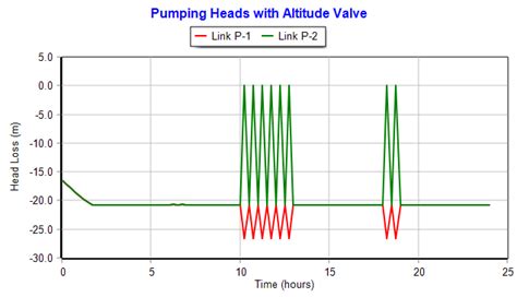 energy report inconsistent · issue 577 · openwateranalytics epanet