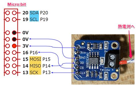 I2c接続aqmシリーズのキャラクタ表示lcdをmicrobitで使う 5 温度センサ 電子工作の環境向上