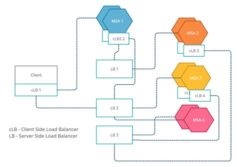 DESIGNING A ROBUST AND SCALABLE HEALTH ANALYSIS MANAGEMENT API WITH MICRO SERVICE ARCHITECTURE
