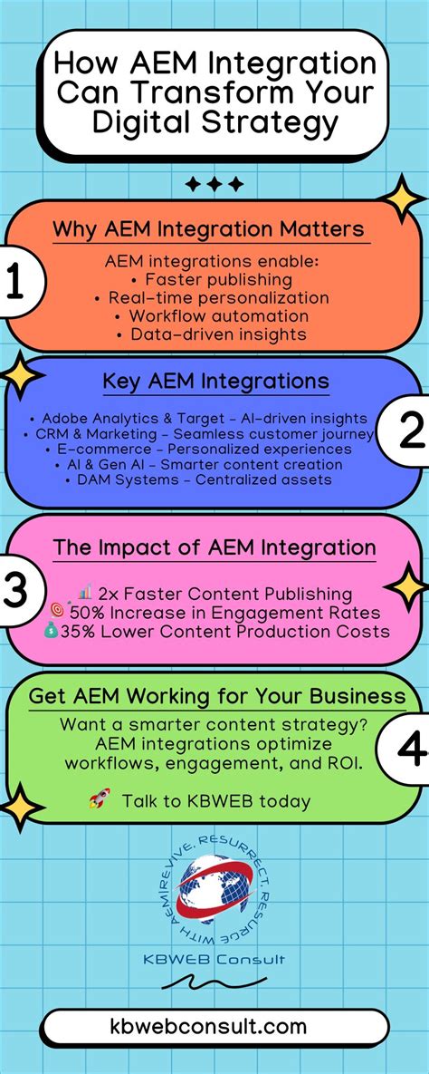 Adobeexperiencemanager Aem Digitaltransformation Contentmanagement