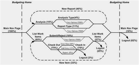 performance testing performance test reporting fundamentals