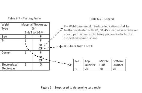 Ultrasonic Testing Of Welds