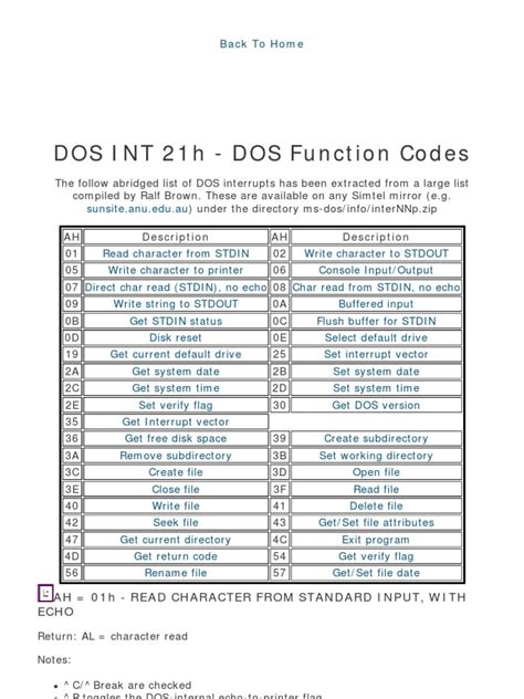 Dos Int 21h Dos Function Codes Ah Description Ah Description Pdf