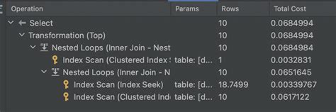Azure Sql Sessions Blocked In Status Pageiolatchsh Stack Overflow