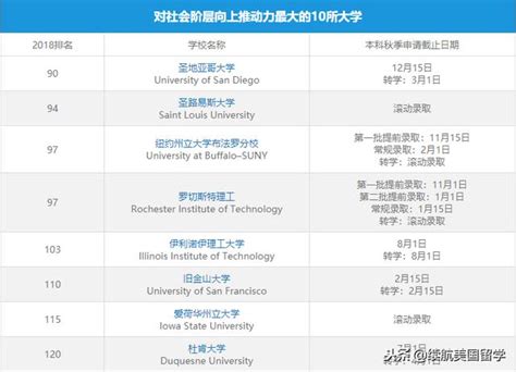美國大學申請截止日期詳解 每日頭條