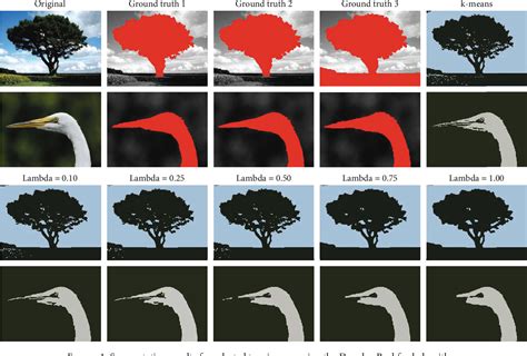 Figure 1 From Fast Mumford Shah Two Phase Image Segmentation Using Proximal Splitting Scheme