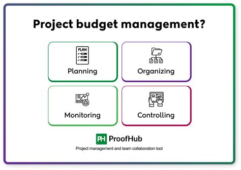 How To Do Project Budget Management