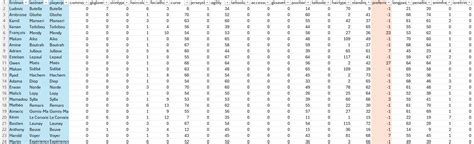 Fc 24 Db Convert Tool Fifa Infinity Mods