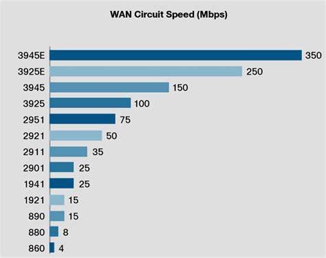 Solved Sub Interface Vlan On Cisco Router 881 Cisco Community