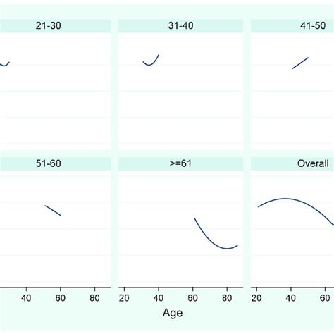 Ordered Probit Model Regression Results Full Sample Download