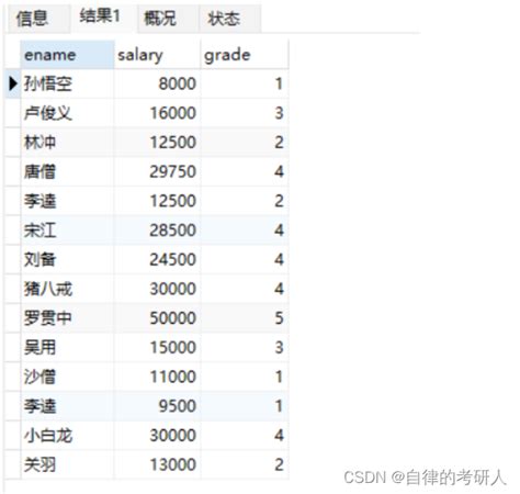 Mysql多表查询mysql用内连接查询市场部员工的信息 Csdn博客