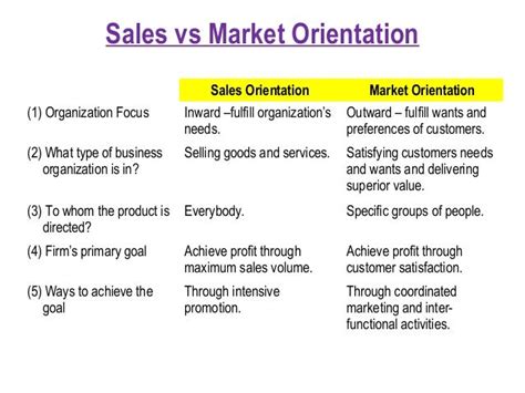 Chapter 1 Introduction To Marketing Present