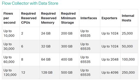 Solved Cisco Secure Network Analytics Nvm Module Cisco Community